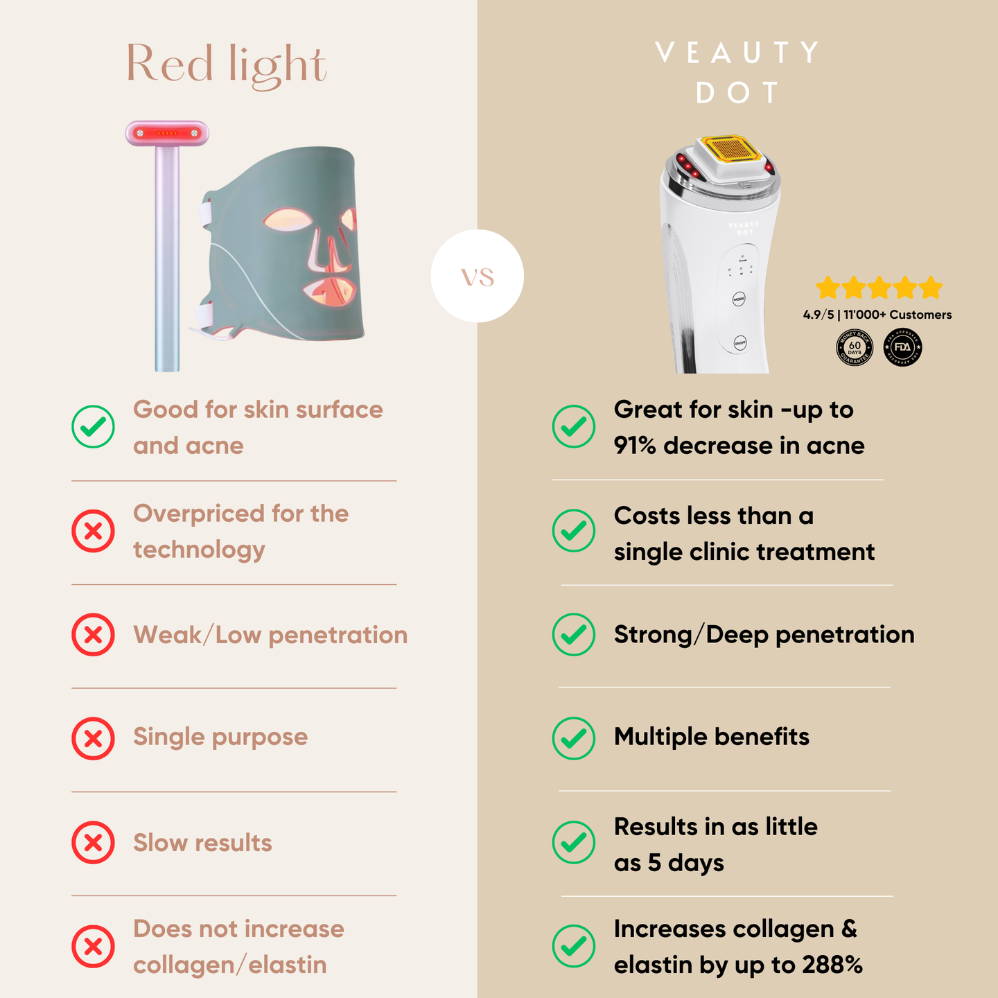 Veauty Dot – VEAUTY